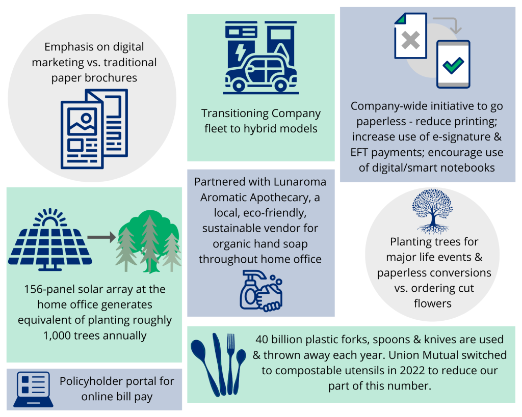By the Numbers ESG Graphic - Union Mutual